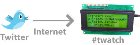 the #twatch! - Latest News from Seeed Studio