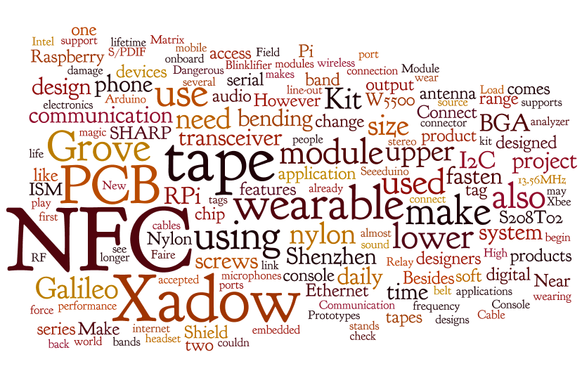 Designing with Wordle - Latest News from Seeed Studio