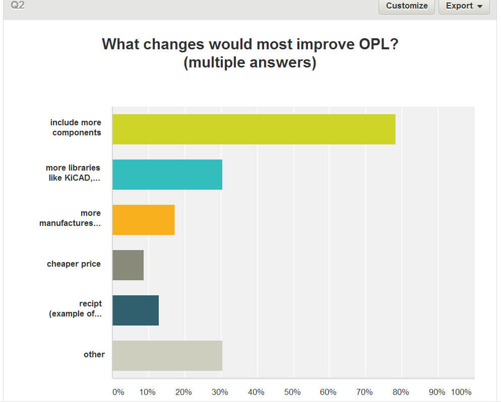 Note: the next step of OPL - Latest News from Seeed Studio