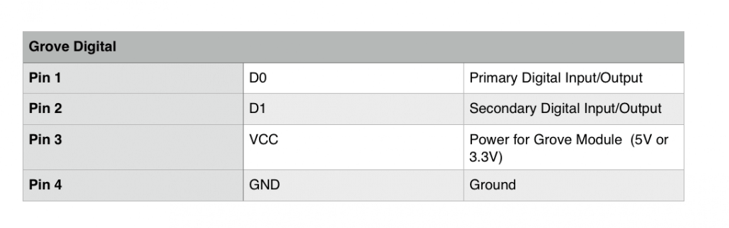 Tutorial Intro To Grove Connectors For Arduinoraspberry Pi Projects Latest News From Seeed