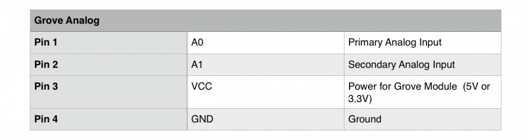Tutorial: Intro to Grove Connectors for Arduino/Raspberry Pi Projects ...
