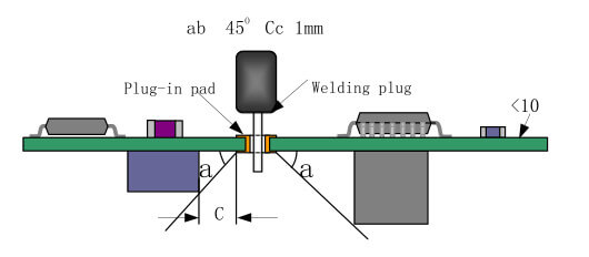 Component Layout Considerations - PCB DFM Part 4 - Latest News from ...