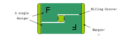 Panelization and Bridge Design - PCB DFM Part 3 - Latest News from ...