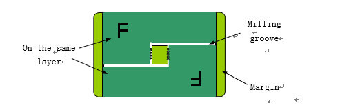 Panelization and Bridge Design - PCB DFM Part 3 - Latest News from ...
