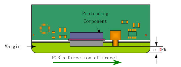 PCB Dimensions Specification - PCB DFM Part 10 - Latest News from Seeed ...