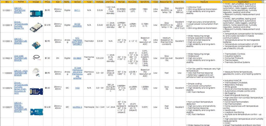 10 Arduino Compatible Temperature Sensors - Latest News from Seeed Studio