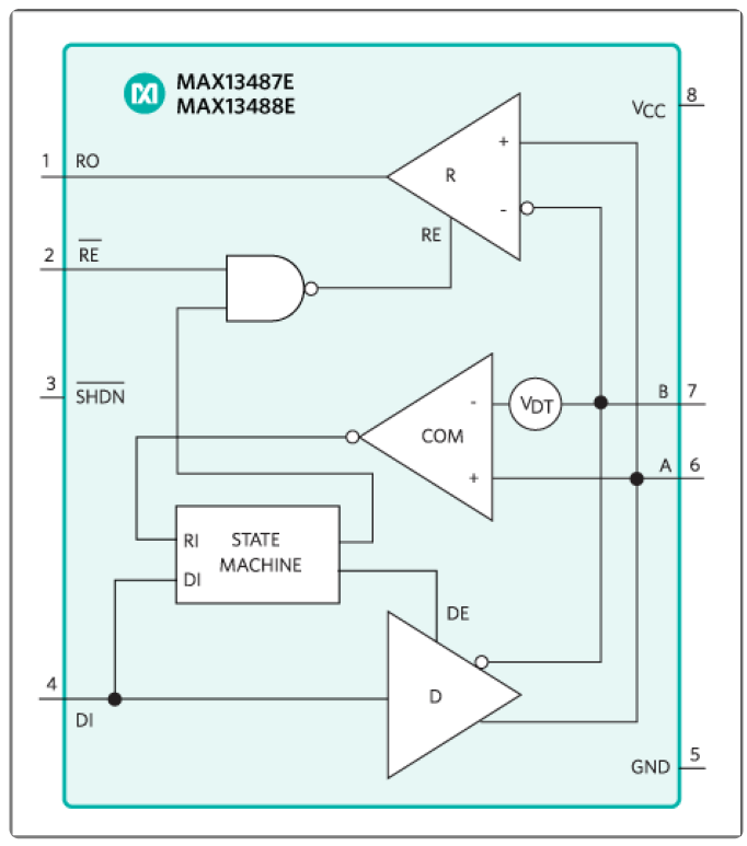 All-new Grove - RS485 and the Grove - Optocoupler Relay (M281) on # ...