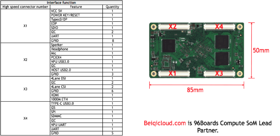 Linaro announces launch of 96Boards System-on-Module (SOM ...