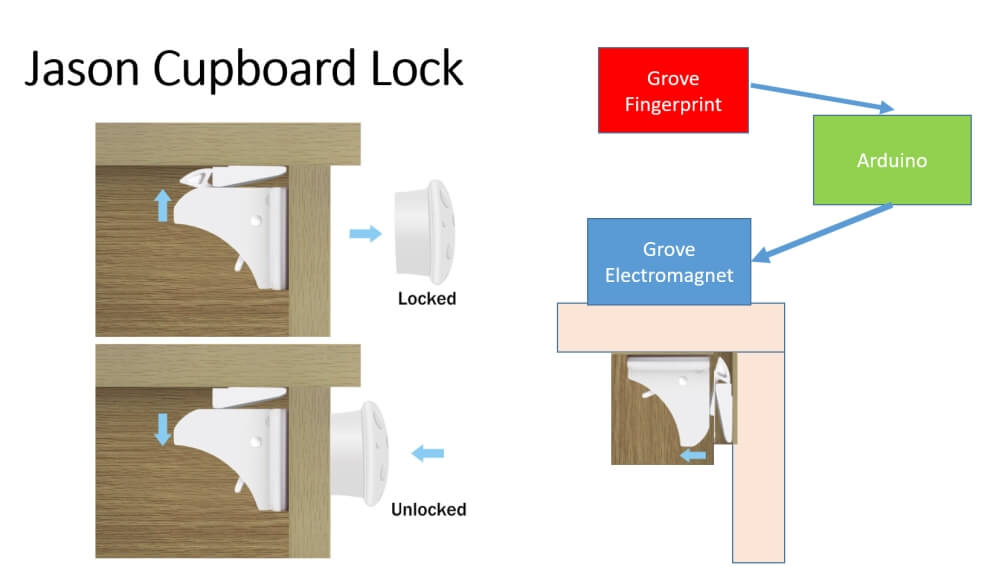 Making for Autism, One Project at a Time - Latest News from Seeed Studio