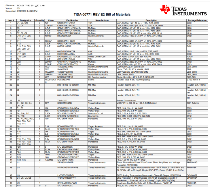 What is a Bill of Materials (BOM) in PCB Design? - Latest News from ...
