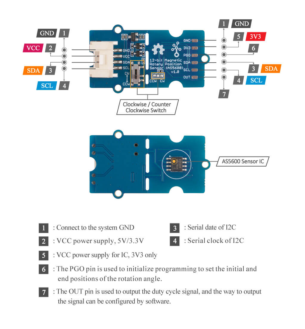 A High Resolution, Contactless Rotary Position Sensor - The ﻿Grove - 12 ...