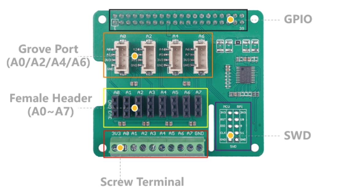 Top 20 Raspberry Pi HATs & Shields You Should Try - Latest News from ...