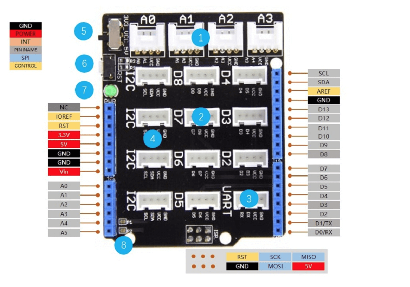 Shield arduino mega pinout - sportmery