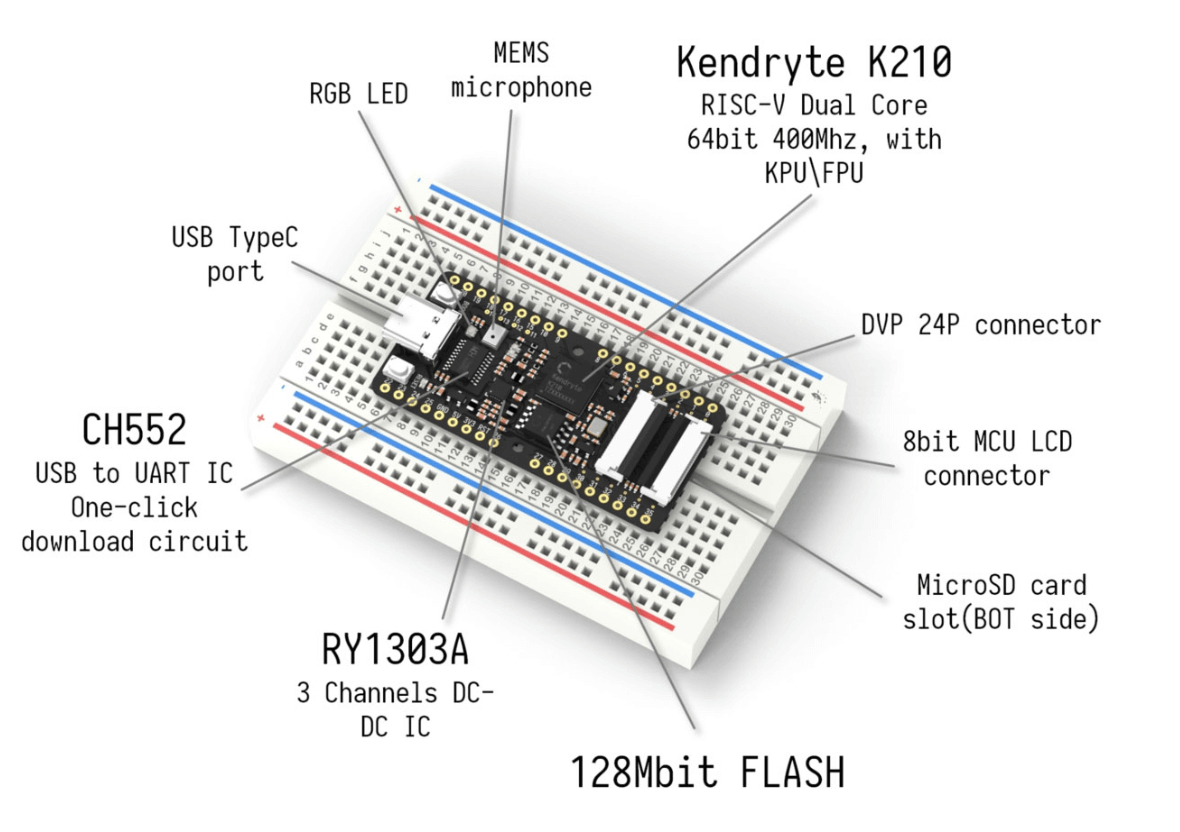 Get Started with K210: Hardware and Programming Environment - Latest ...