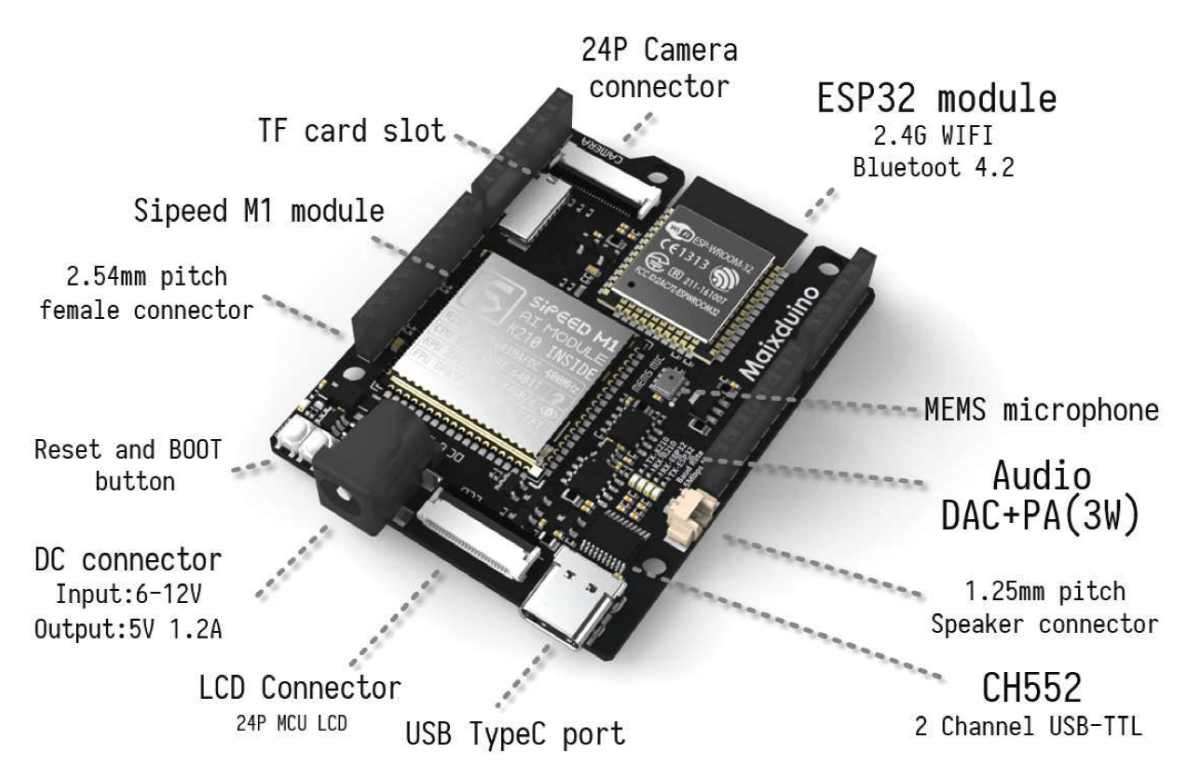 Get Started with K210: Hardware and Programming Environment - Latest ...