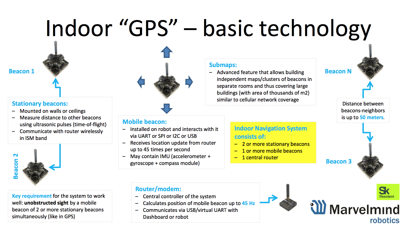 Introducing Marvelmind Ultrasonic Indoor Navigation System(915/868MHz ...