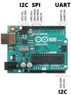 Arduino Communication Peripherals: UART, I2C and SPI - Latest News from ...