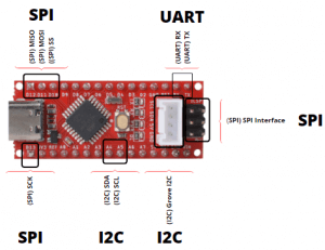Arduino Communication Peripherals: UART, I2C and SPI - Latest News from ...