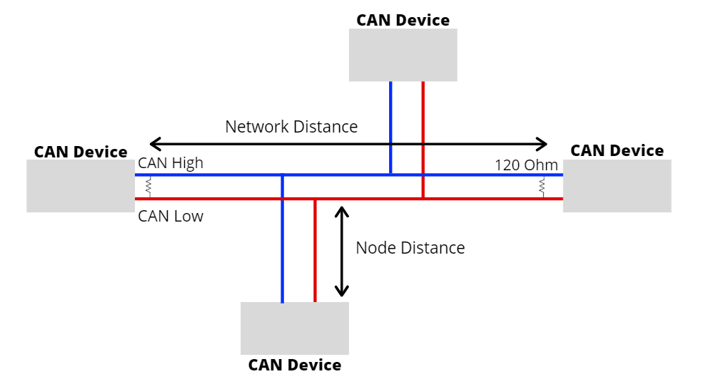 Introduction to CAN-BUS and How to use it with Arduino[2025] - Latest ...