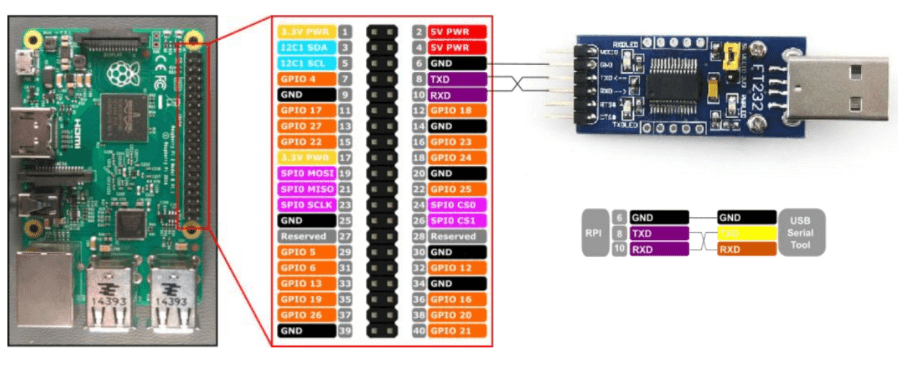 Raspberry Pi And Arduino Connected Over Serial Gpio