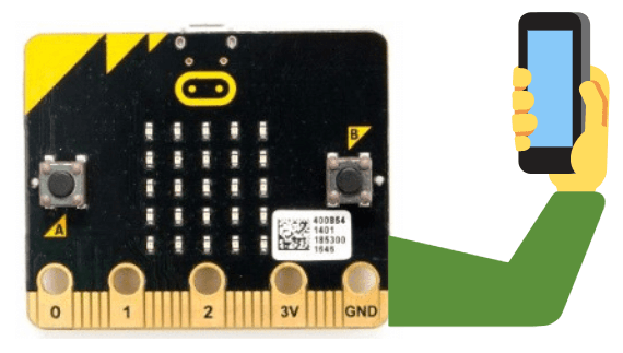 Micro:Bit Projects Showcase: Discover the Ultimate Collection of 27 ...