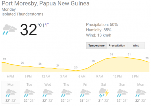 Micro:Bit Projects Showcase: Discover the Ultimate Collection of 27 ...