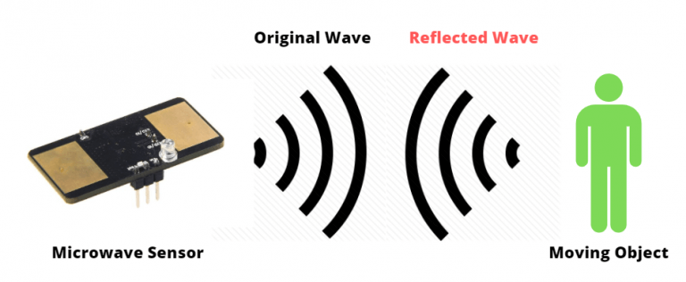 Microwave vs PIR Sensor - Which Arduino motion sensor to use? - Latest ...