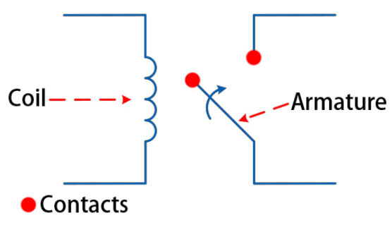 Types of Relay - Which One Should You Use? - Latest News from Seeed Studio
