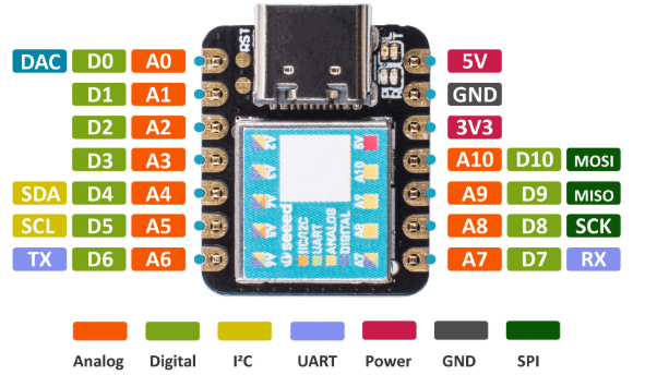 SAMD21/RP2040 Arduino Boards - Which 32-bit Microcontrollers should you ...