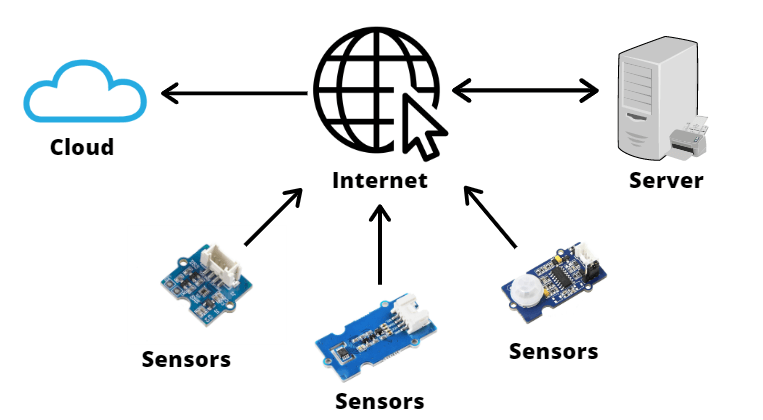 What is Edge AI and What is Edge AI Used For? - Latest Open Tech From Seeed