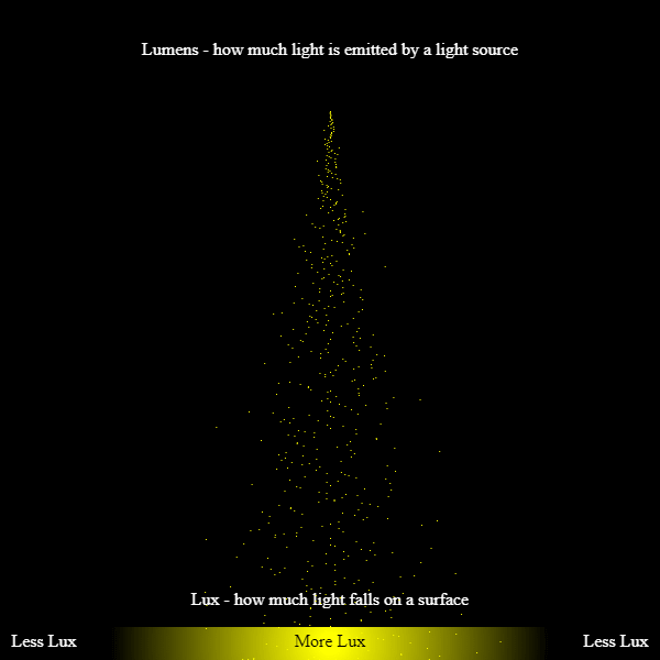 What is a Light Sensor? Types, Uses, Arduino Guide - Latest News from ...
