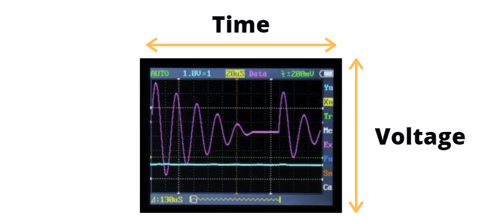 Introduction to the Oscilloscope - What is an Oscilloscope and How to ...