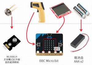 [Covid-19 Series] DIY Thermometer Using Microbit - Workshop by C-Lab ...