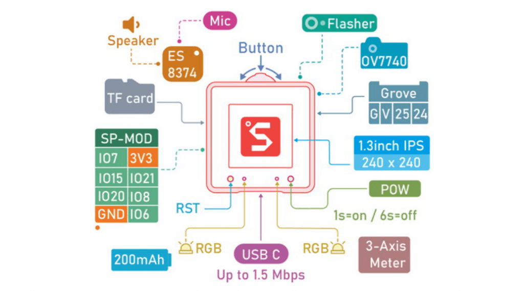 RISC-V Open-source Hardware and Resource Roundup at Seeed Studio ...