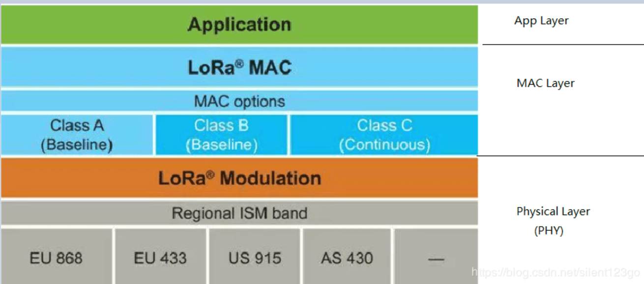 What is the difference between LR and LoRaWAN? - Latest News from Seeed ...