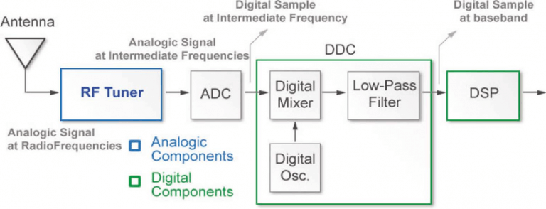 What is SDR and what can you do with SDR? - Latest News from Seeed Studio