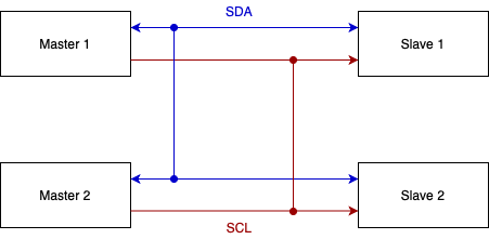 Basic Electronics: High-Quality Audio with Inter-IC Sound(I2S) Bus ...