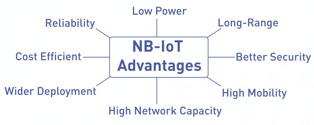 What is NB-IoT and how to communicate with NB-IoT using Arduino ...