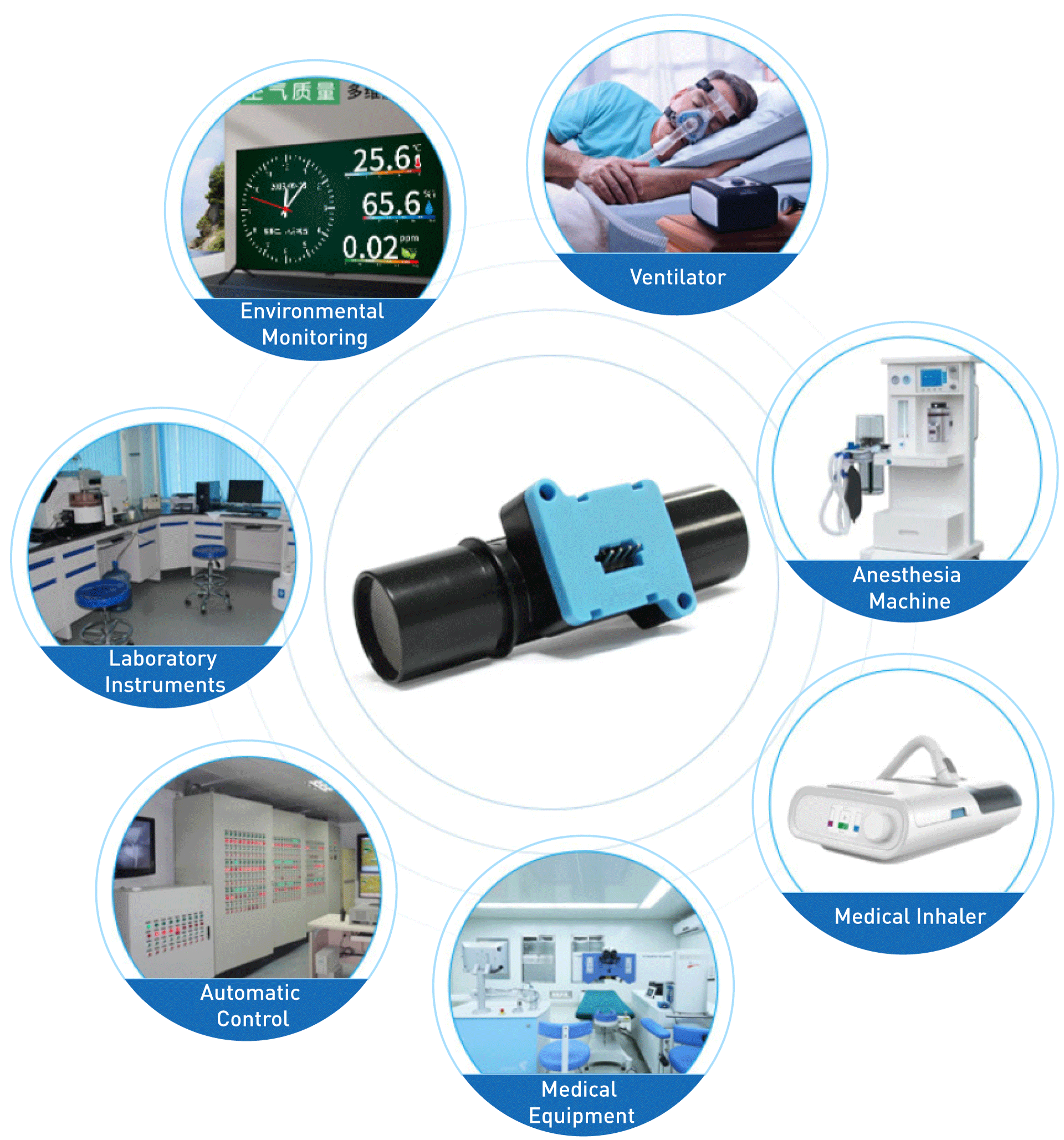 Mass Air Flow Sensor(AFM3000-200) for Gases - Medical Ventilator ...