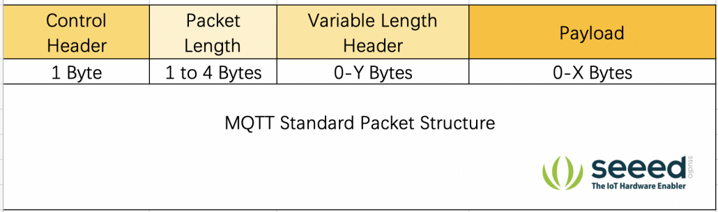 What is MQTT and Why MQTT is IDEAL for IoT - Latest News from Seeed Studio