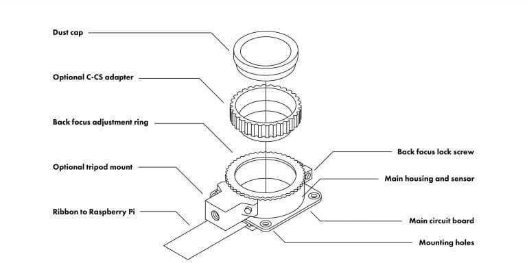 A complete guide to help you choose lenses for your Raspberry Pi High ...