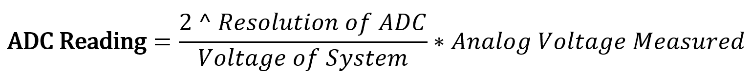 Why Do You Need an Analog-to-Digital Converter (ADC)? - Latest News ...