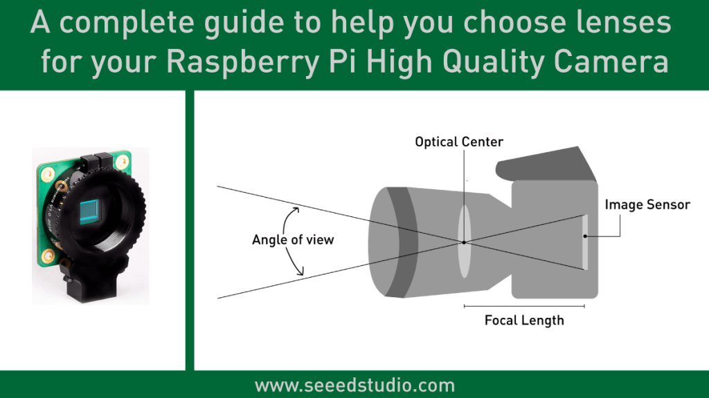 A complete guide to help you choose lenses for your Raspberry Pi High ...