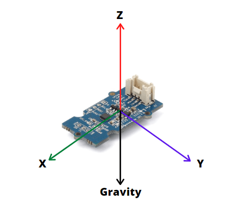 How to use an MPU9250 Accelerometer and Gyroscope With Arduino - Latest ...