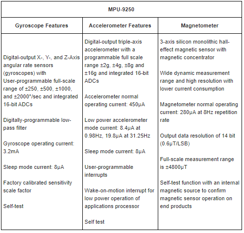 How to use an MPU9250 Accelerometer and Gyroscope With Arduino - Latest ...