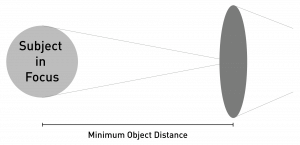 A complete guide to help you choose lenses for your Raspberry Pi High ...