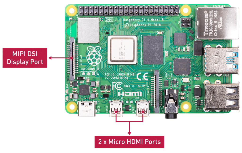 HDMI/Micro-HDMI vs DSI – Raspberry Pi 4 Display Connectors - Latest ...