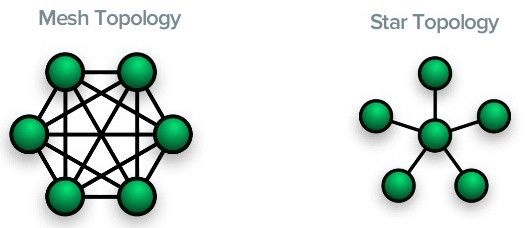 An introduction of LoRa® and LoRaWAN® technology
