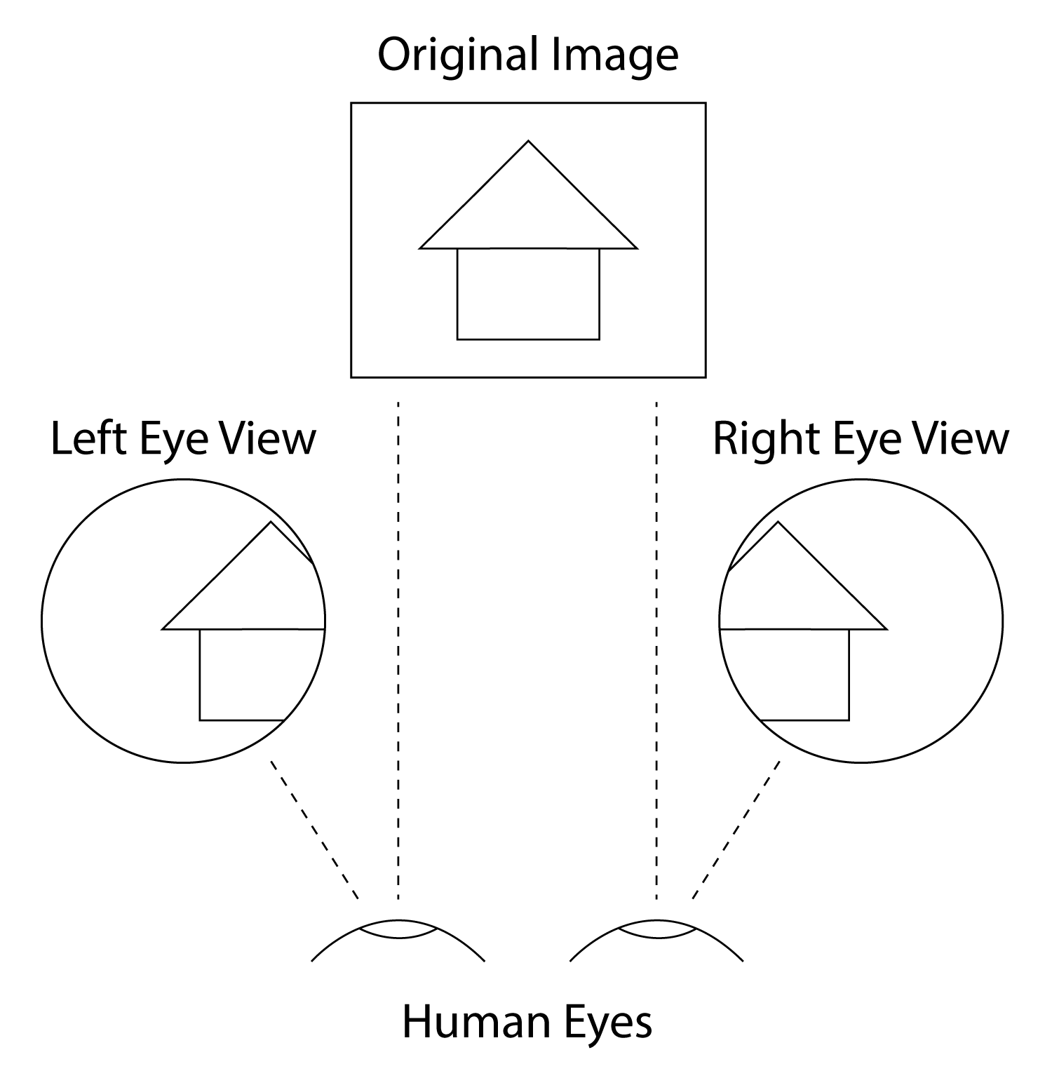 ToF Time Of Flight Vs Stereo Vision 3D Imaging Technology ToF Time Of Flight Vs Stereo Vision 3D Imaging Technology