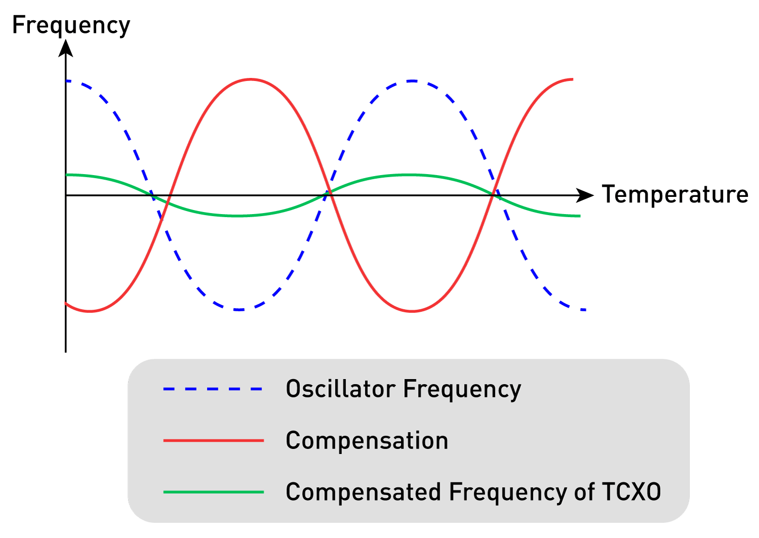 Raspberry Pi RTC Tutorial: Using DS1307 and DS3231 RTCs with Raspberry ...